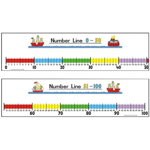 Number 0-100 Wall Line 27.5cmx2m | OfficeMax NZ